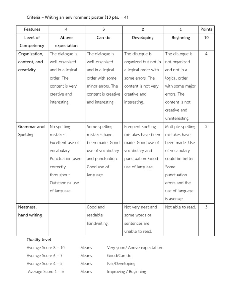 Writing and Speaking Rubric | PDF | Cognitive Science | Applied Linguistics