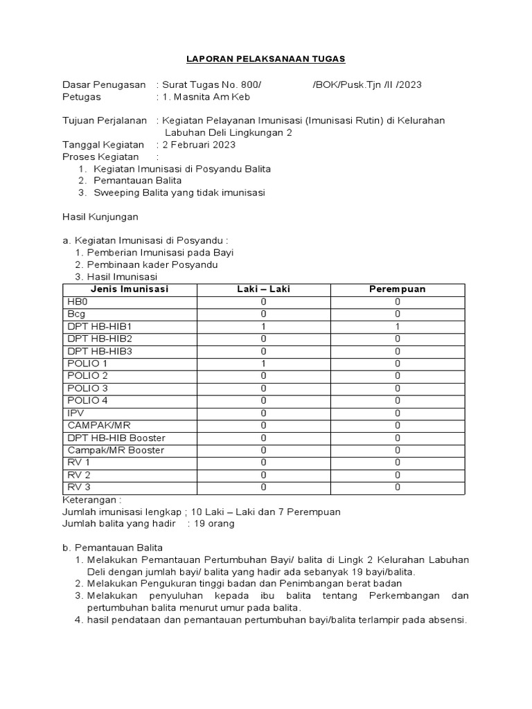 FORMAT LPT POSYANDU BALITA LK 2 | PDF