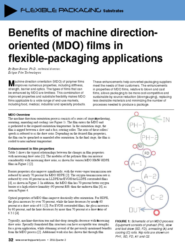 Flexible Packaging Substrates Benefits o | PDF
