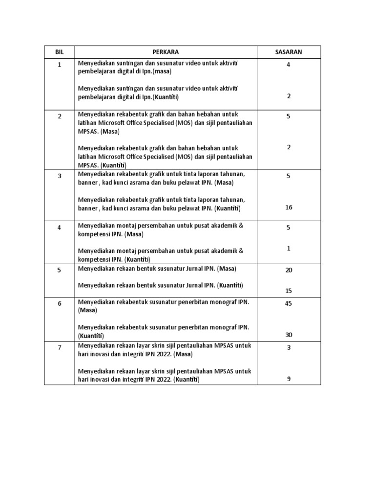 SKT PEREKA IPN - Docx 2 | PDF