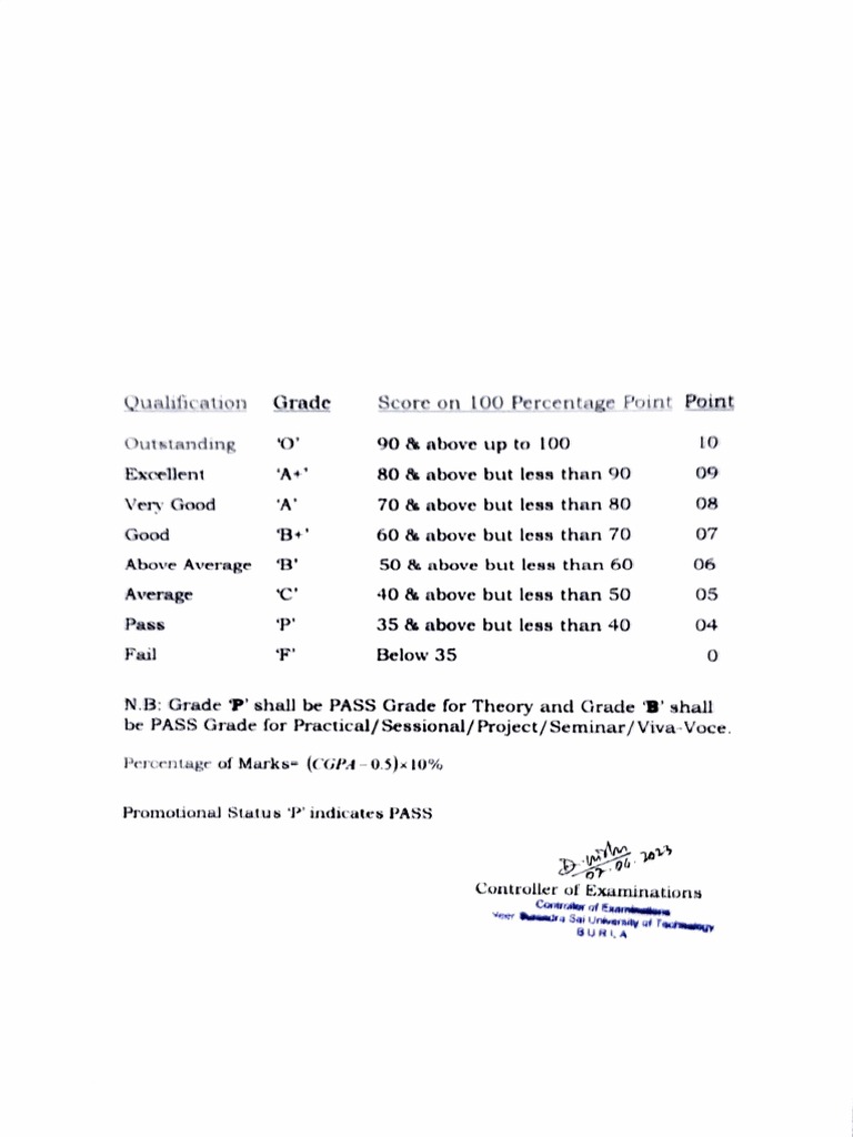 Academic Grading Scale Guide | PDF