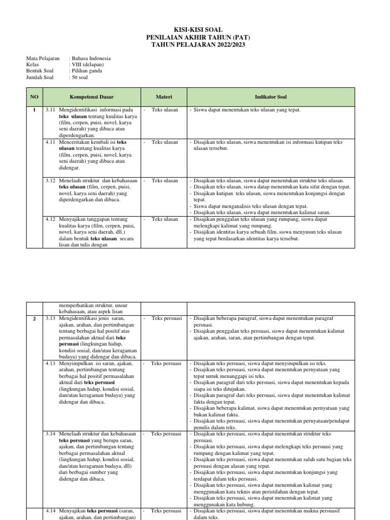 Kisi-Kisi Bahasa Indonesia Kelas 8-1 | PDF