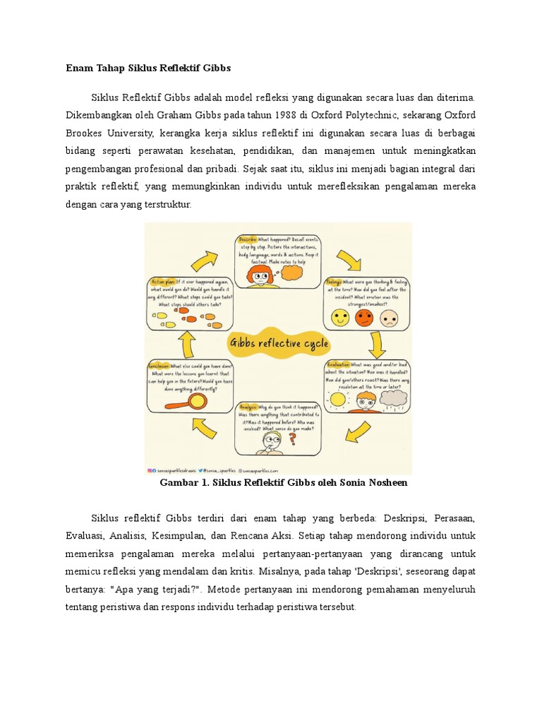 Enam Tahap Siklus Reflektif Gibbs | PDF
