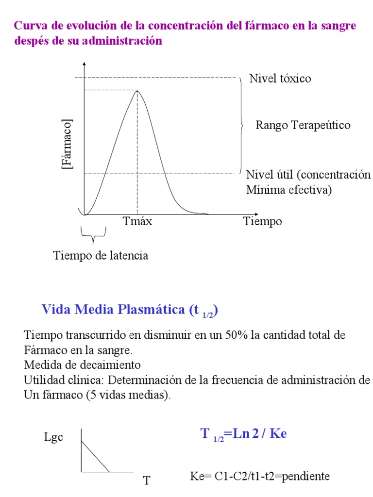 Vida Media de Fármacos y Farmacocinética | PDF | Farmacocinética ...