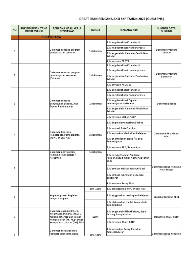 Deal (Draft Isian Rencana Aksi SKP 2022 - Rapih) | PDF