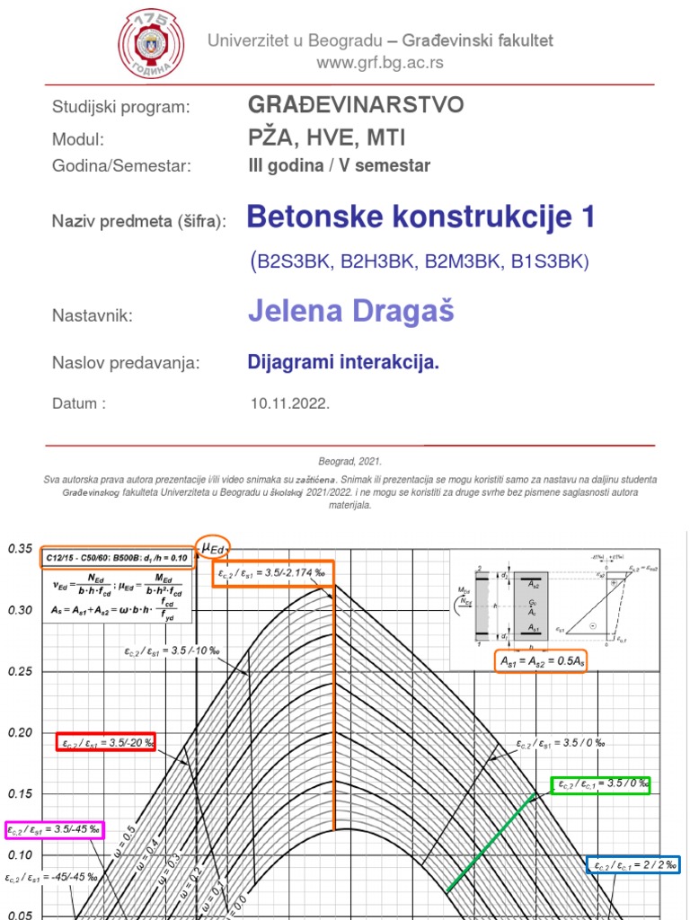 05V - Dijagram Interakcije | PDF