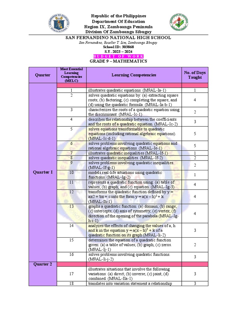 GRADE 9 Mathematics Budget of Work | PDF