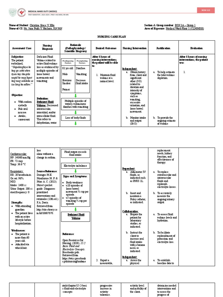 NCP Deficient Fluid Volume | PDF | Dehydration | Electrolyte
