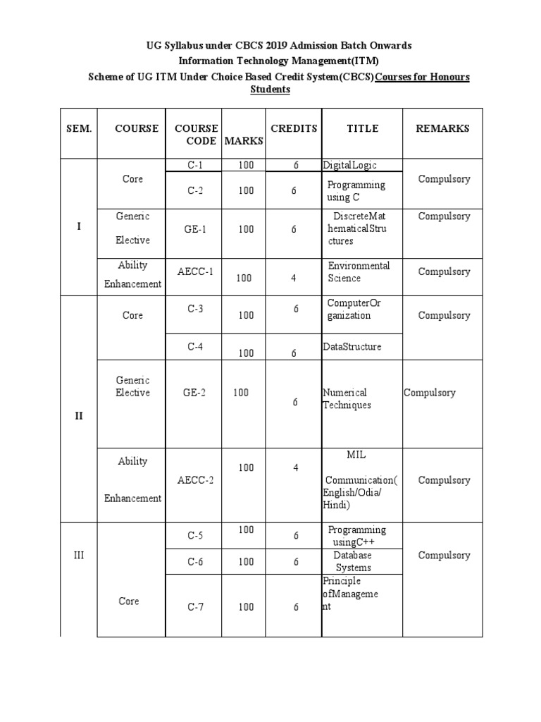 B.SC - ITM Syllabus With Objectives and Outcomes | PDF | Numerical Analysis | Relational Model