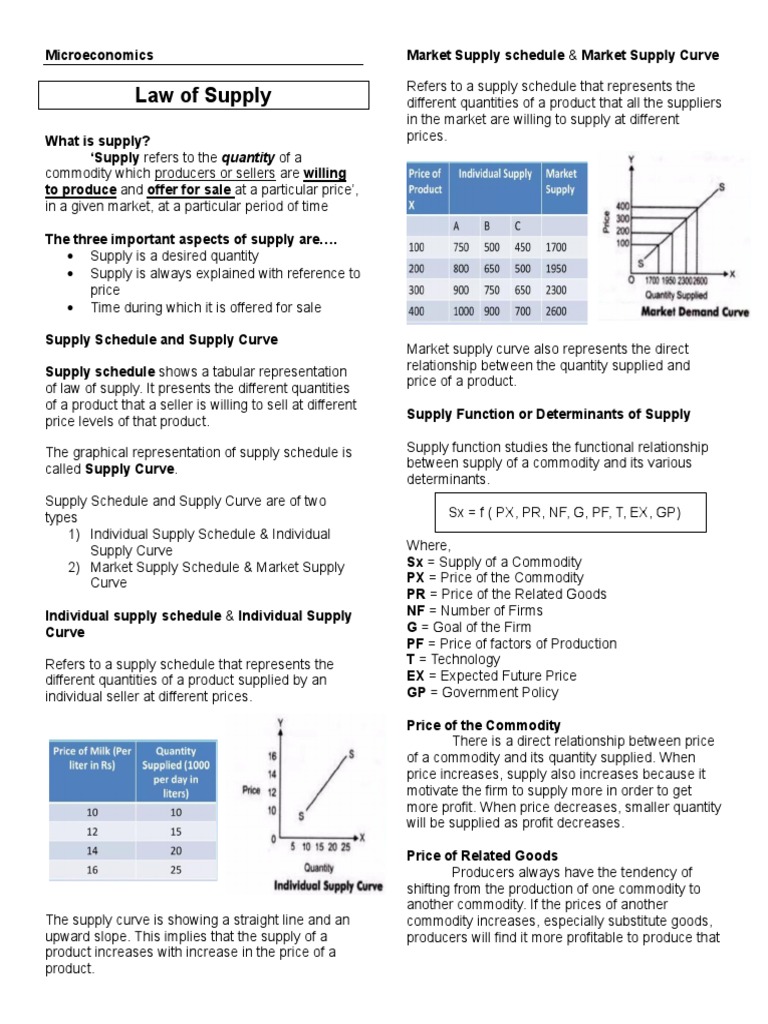 Law of Supply | PDF | Supply (Economics) | Price Elasticity Of Demand