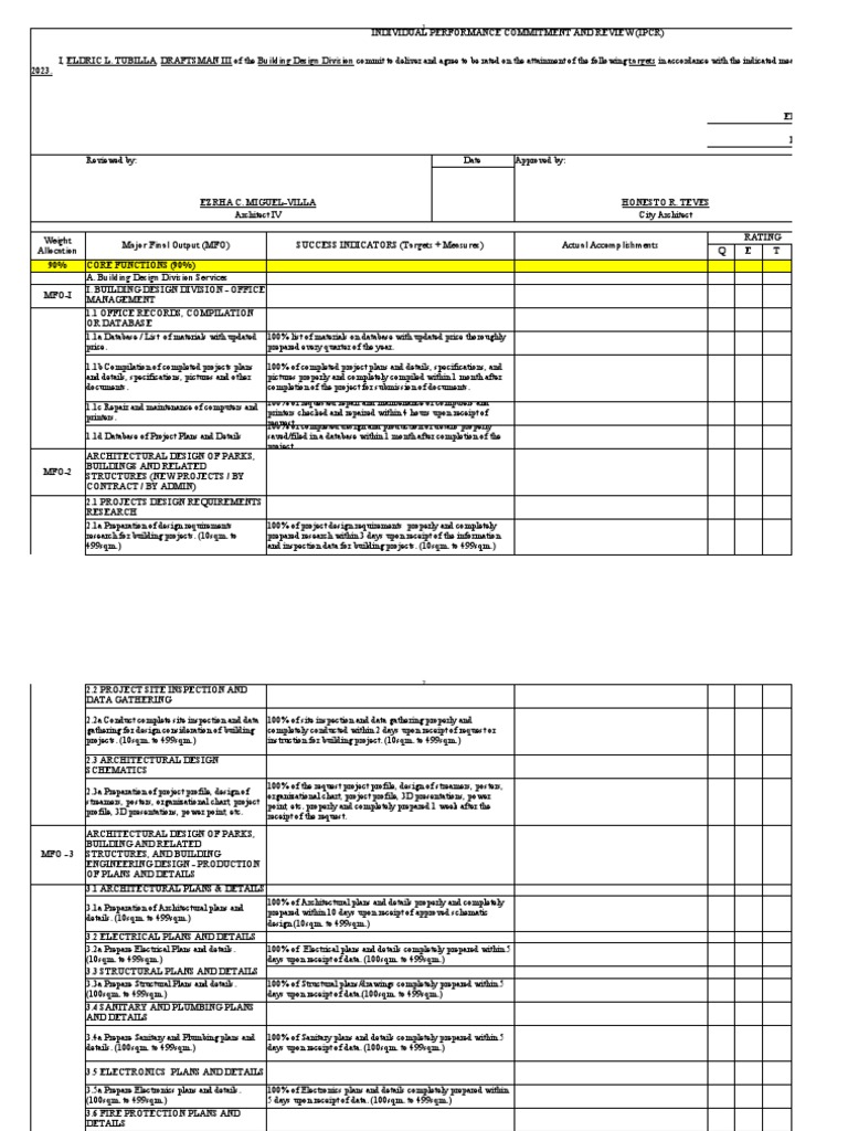 IPCR Performance Review for Draftsman II | PDF | Technology & Engineering