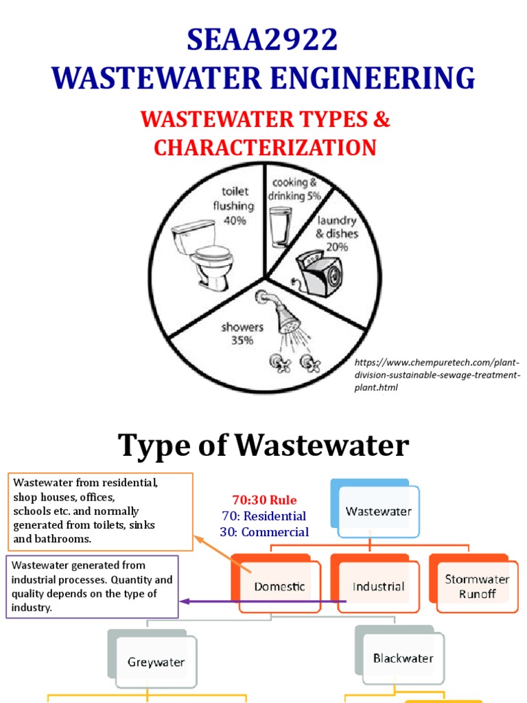 Wastewater Types and Characteristics Guide | PDF | Sewage Treatment | Odor