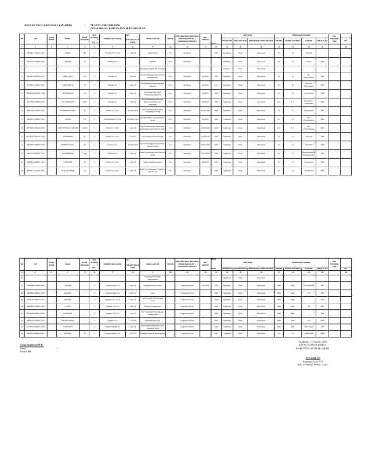 2.DUK Dinas Sosial 2022 | PDF