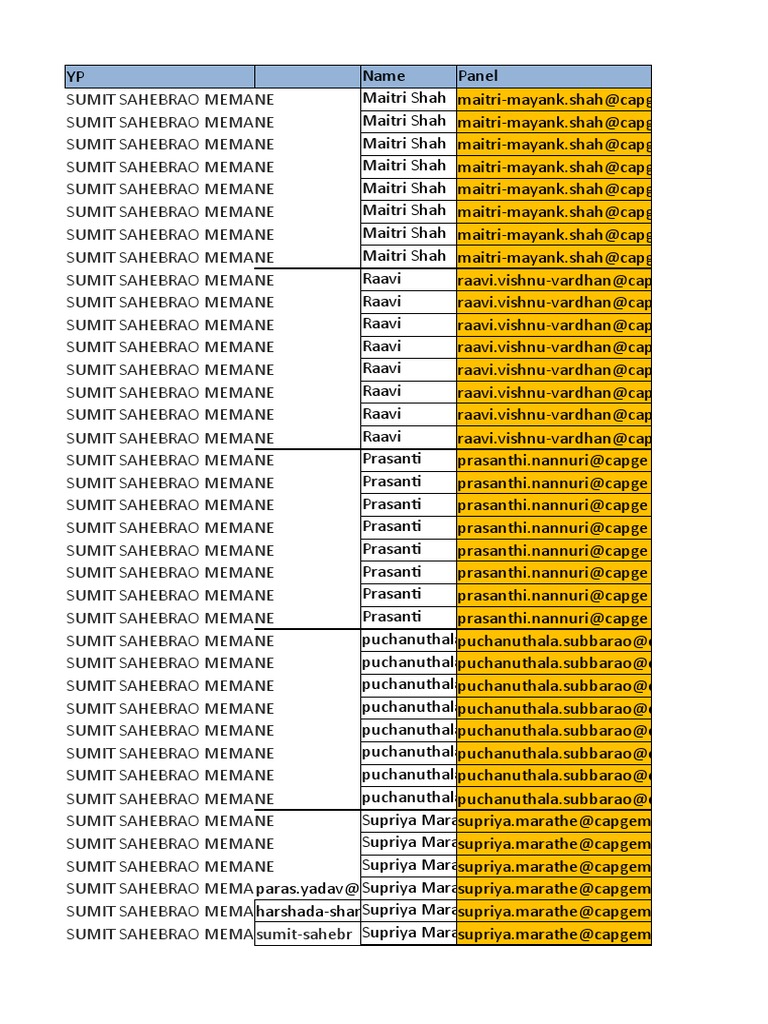 Interview Schedule: Java Springboot | PDF | Companies | Business
