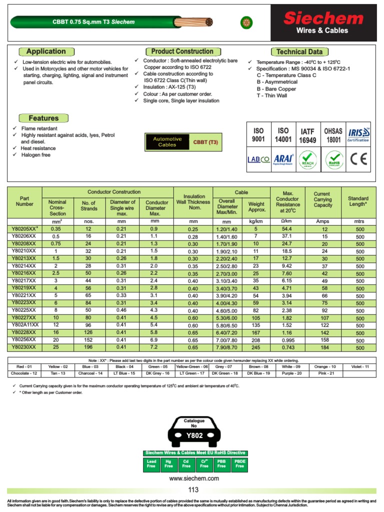CBBT Cables | PDF | Electrical Conductor | Wire
