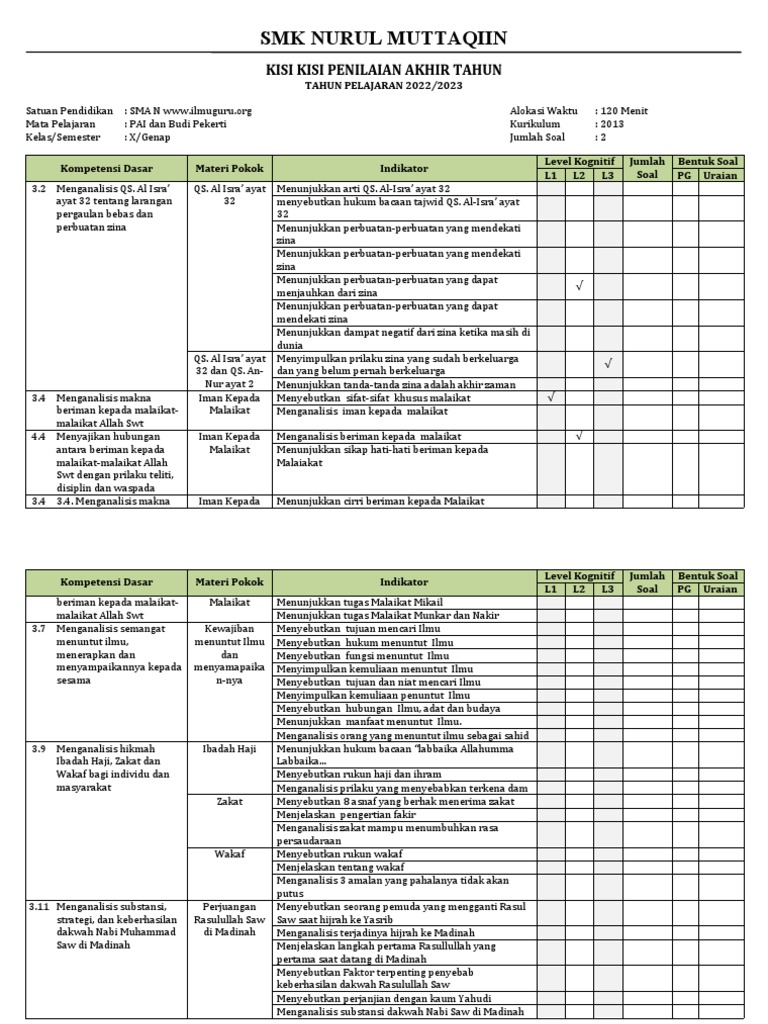 Kisi PAT PAI X | PDF