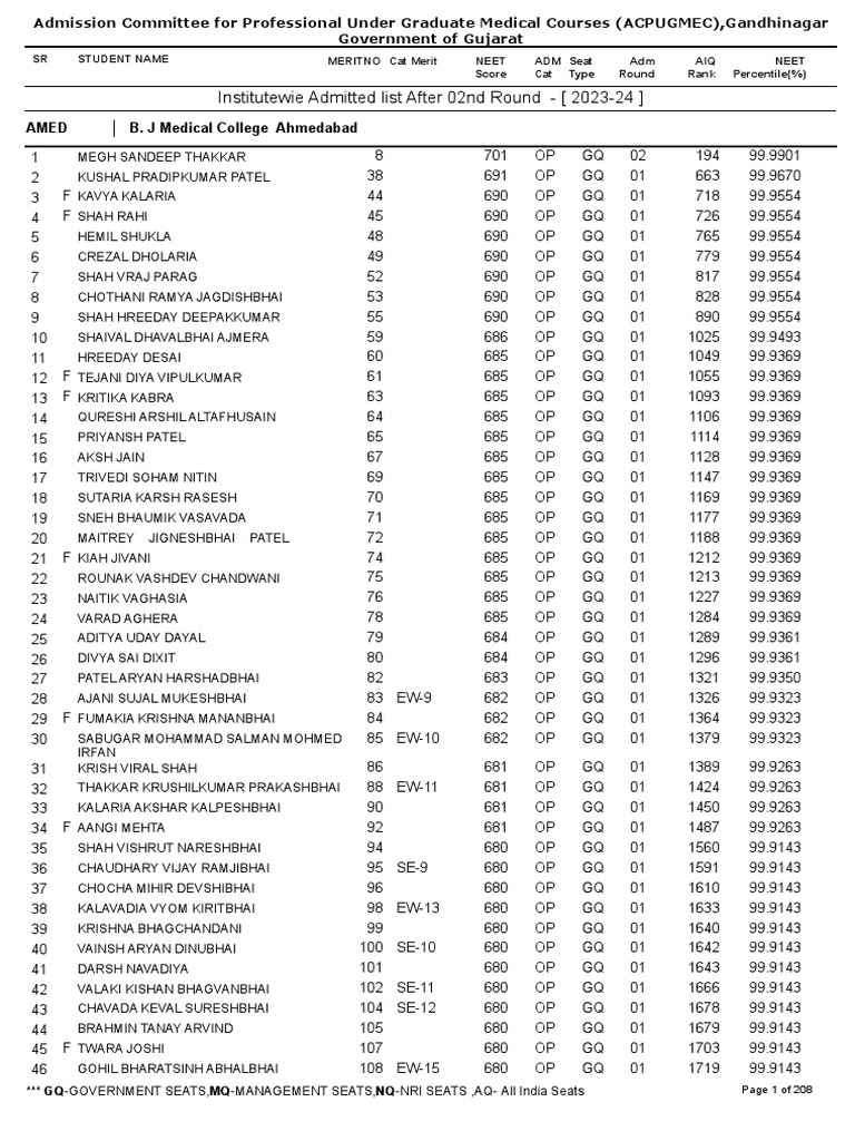 .Trashed 1696968085 Instwiseadm | PDF