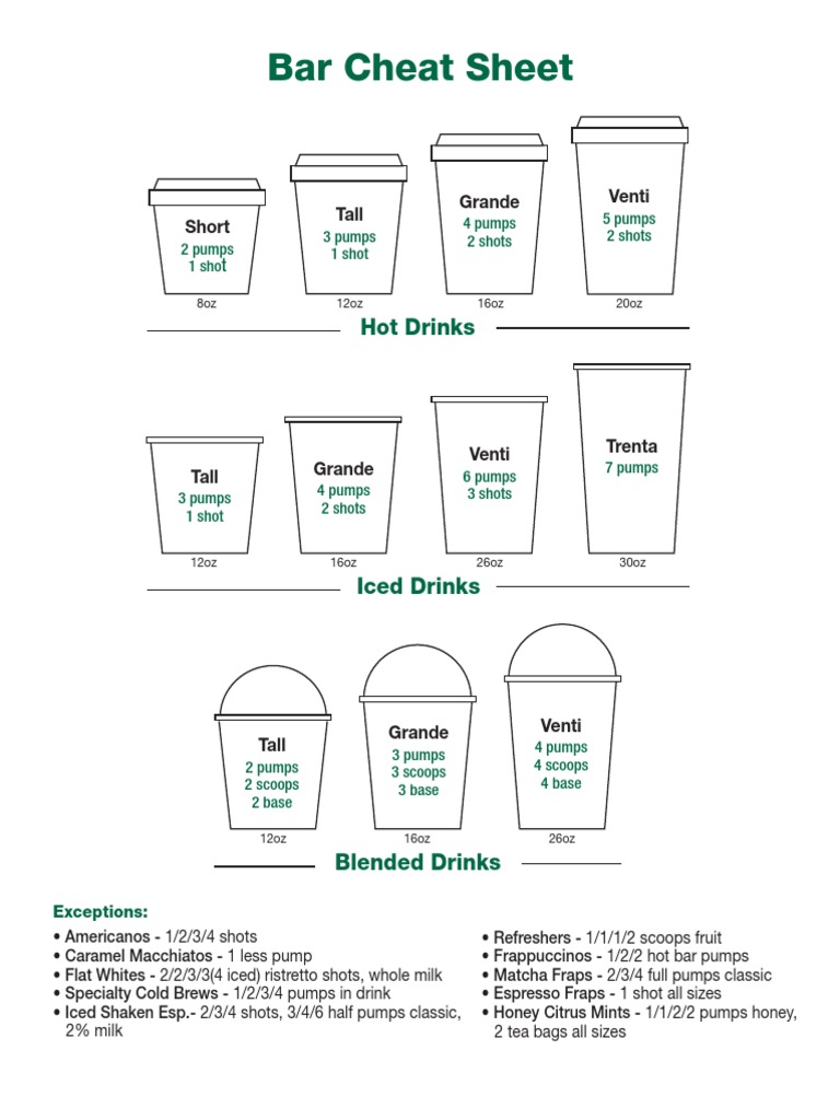 Bar Cheat Sheet | PDF