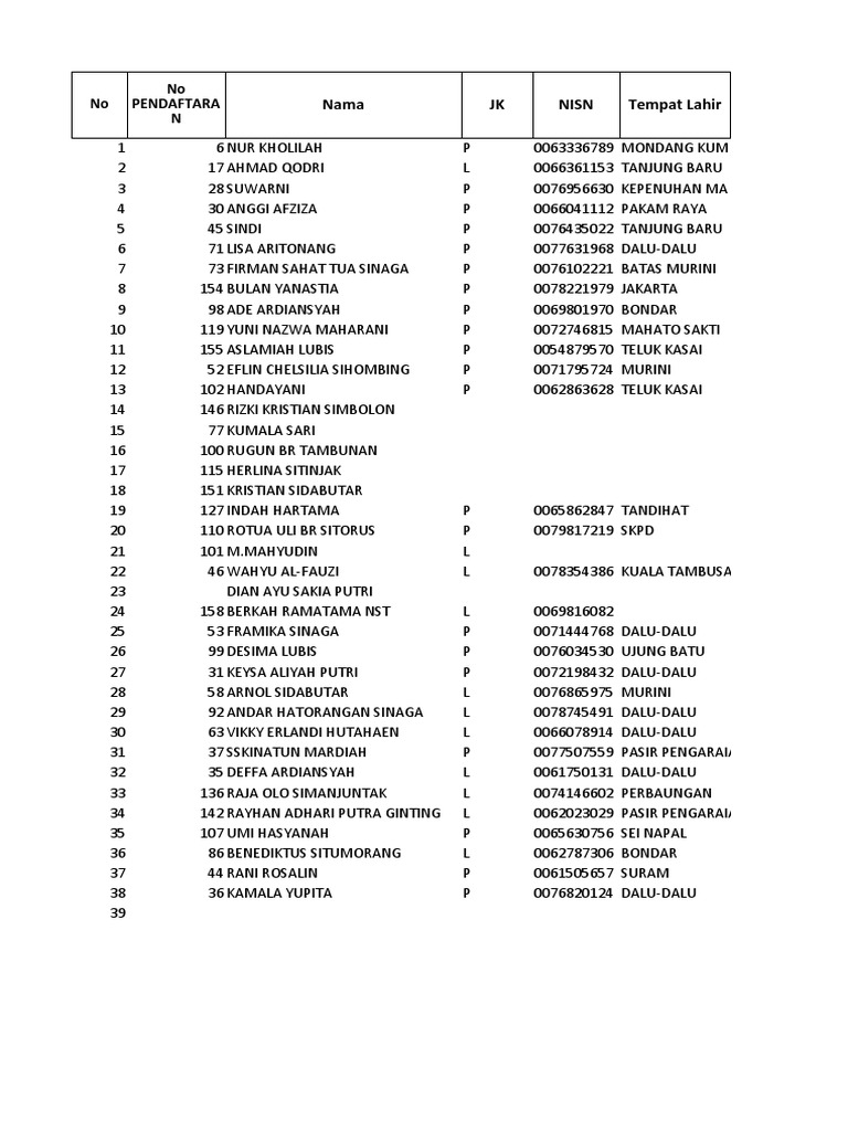 Data Siswa PPDB Lengkap Afirmasi | PDF