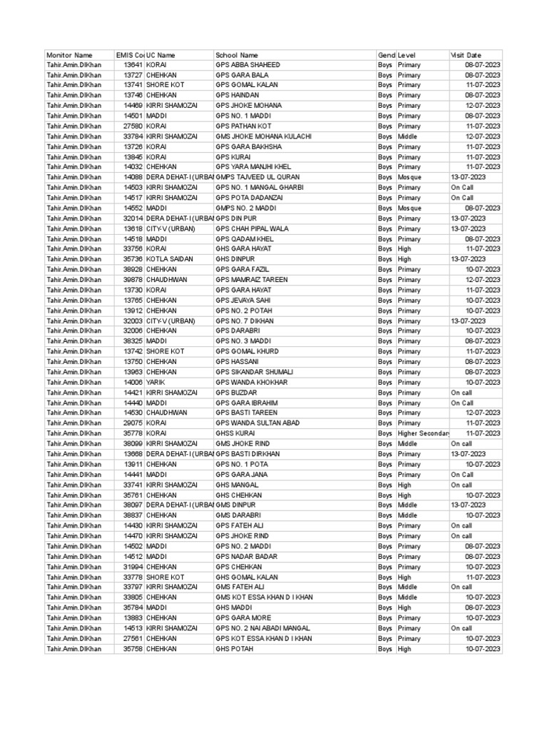 Tahir Amin visit plan FTB demand task.xlsx | PDF