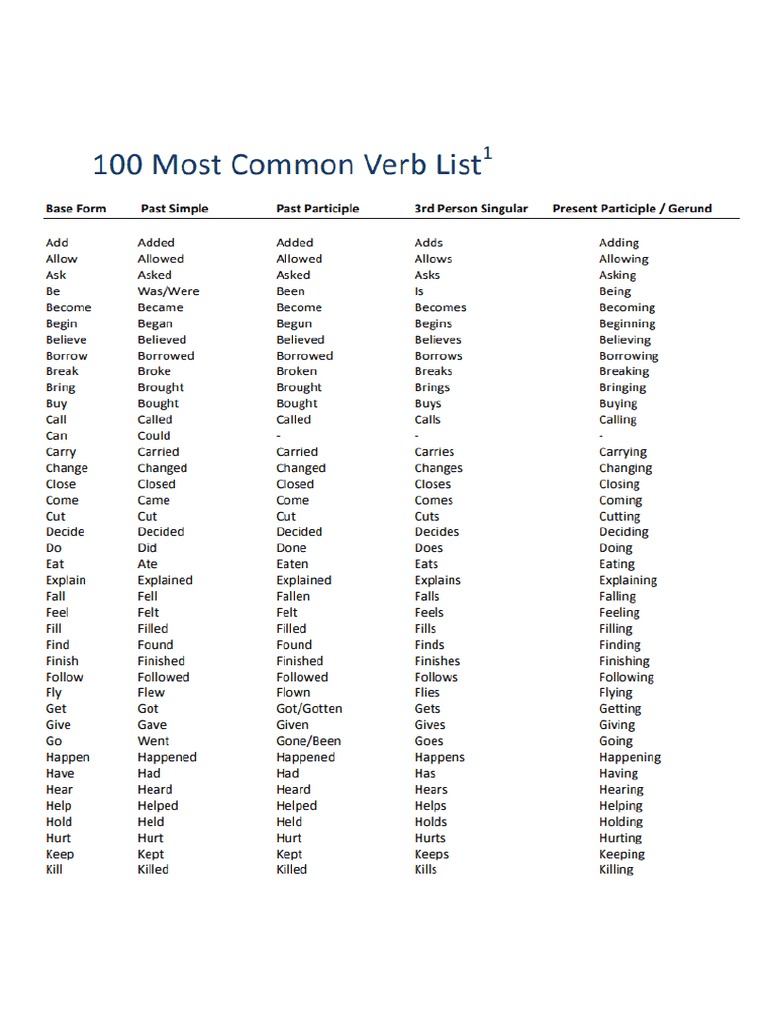 100 Most Common English Verb List Min | PDF