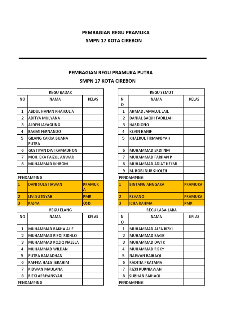 Pembagian Regu Pramuka Putra | PDF
