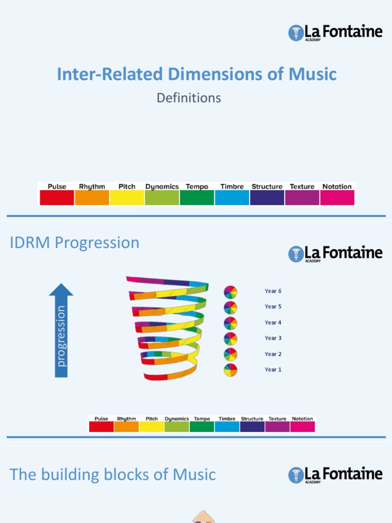 Inter-Related Music Dimensions Explained | PDF | Song Structure | Rhythm