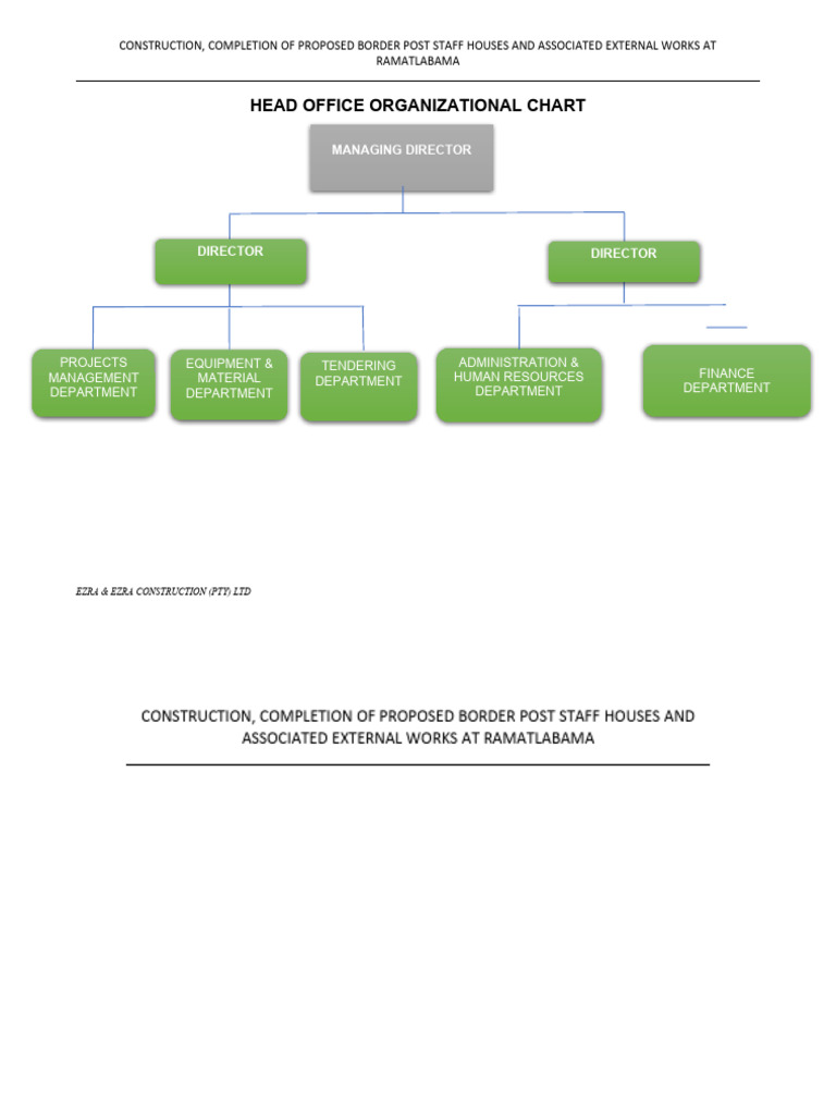 Head Office Organizational Chart | PDF