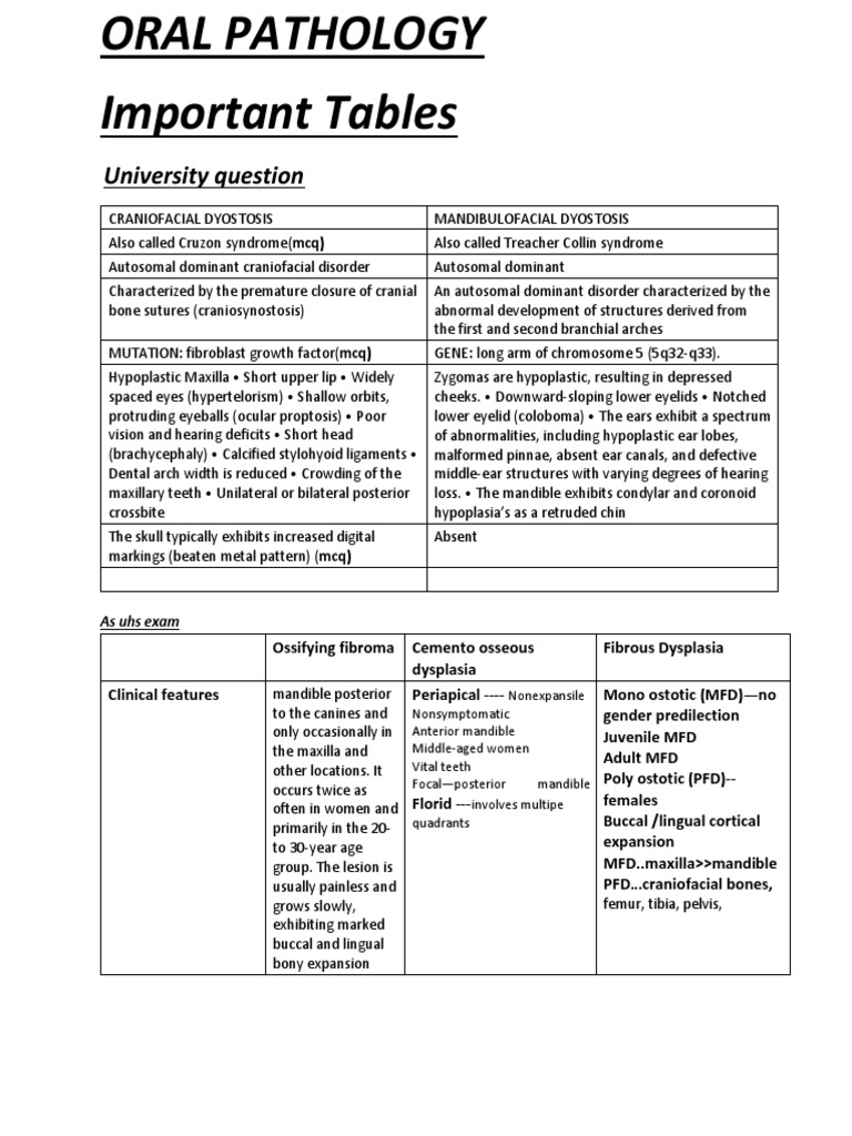 Important Tables of Oral Pathology | Download Free PDF | Tooth Enamel | Bone