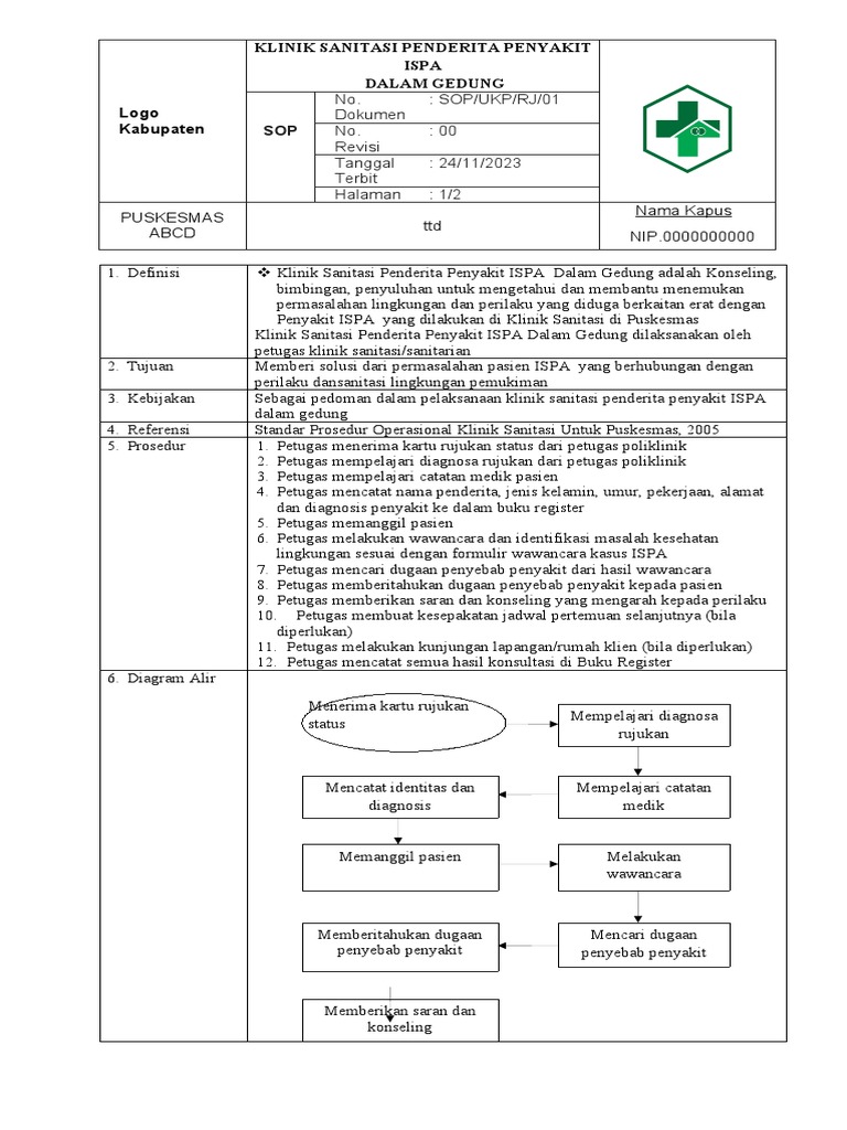 SOP Klinik Sanitasi Penderita Penyakit ISPA F | PDF