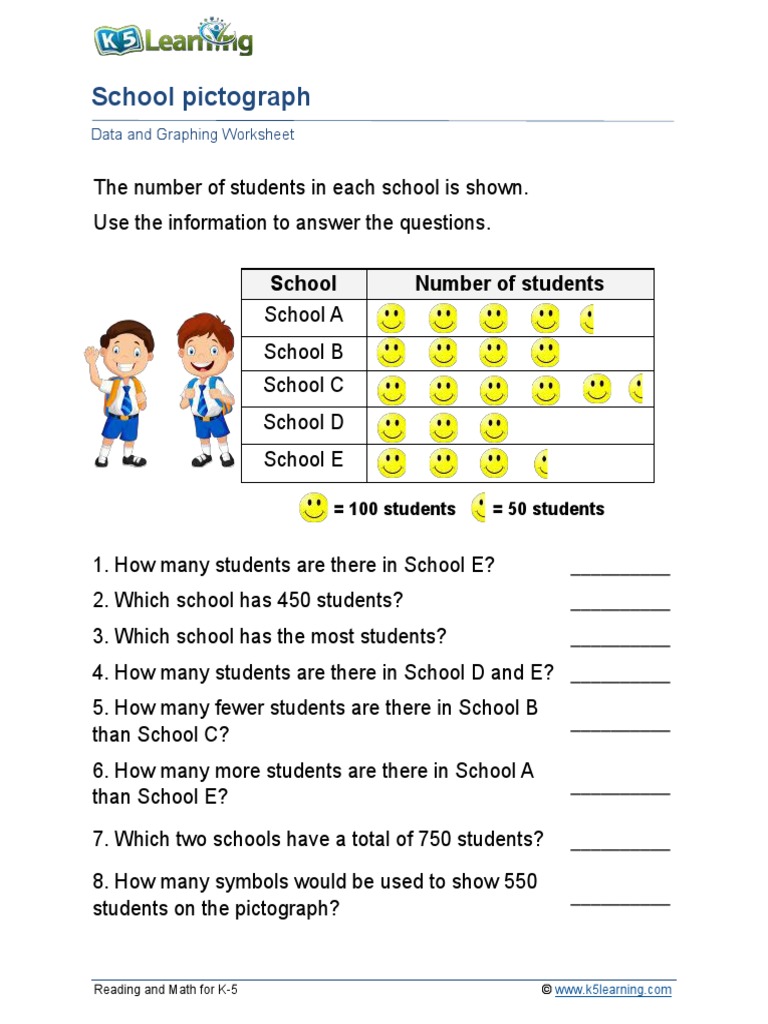 Grade 3 Pictograph Worksheet | PDF