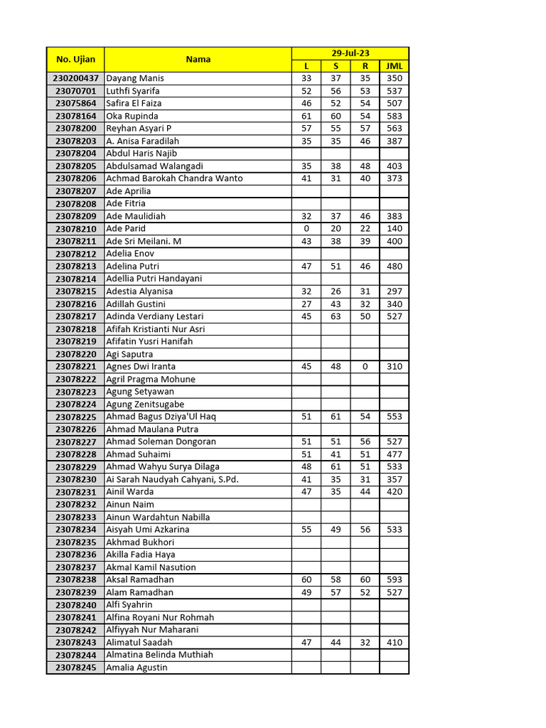 English Skill 29 Juli 2023 | PDF