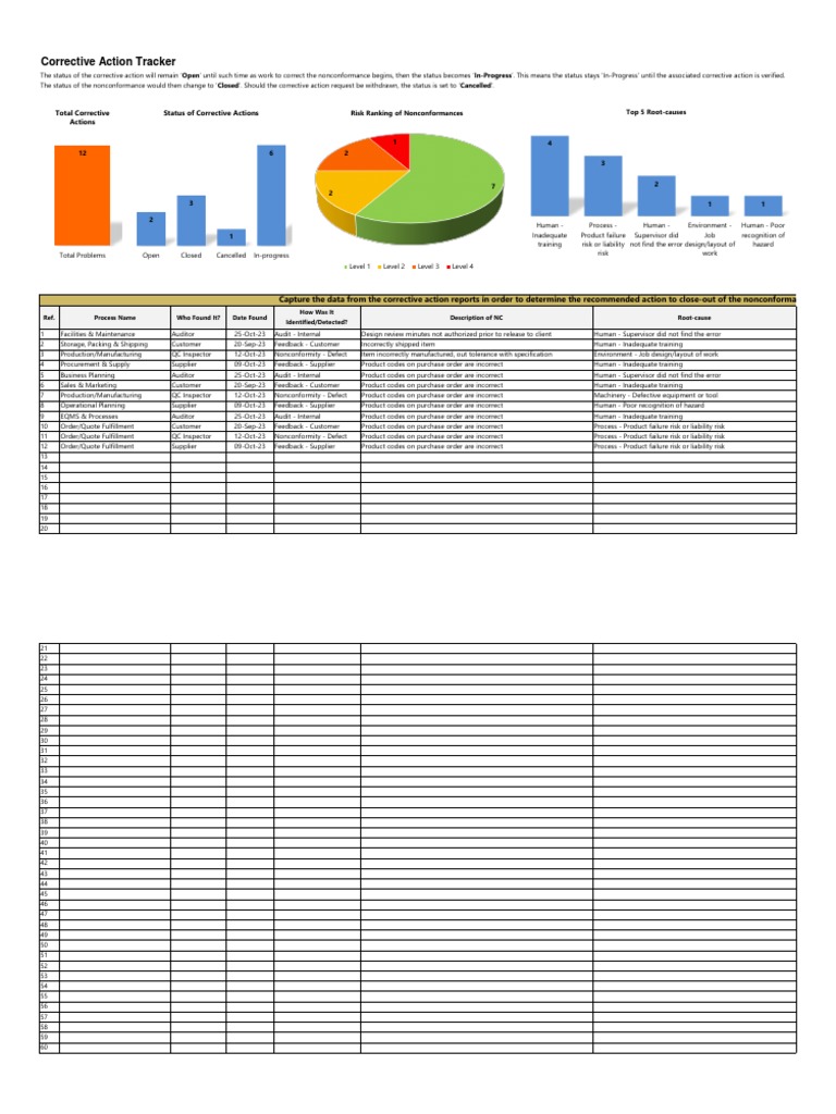 Corrective Action Tracker Sample | PDF | Risk | Information Technology ...