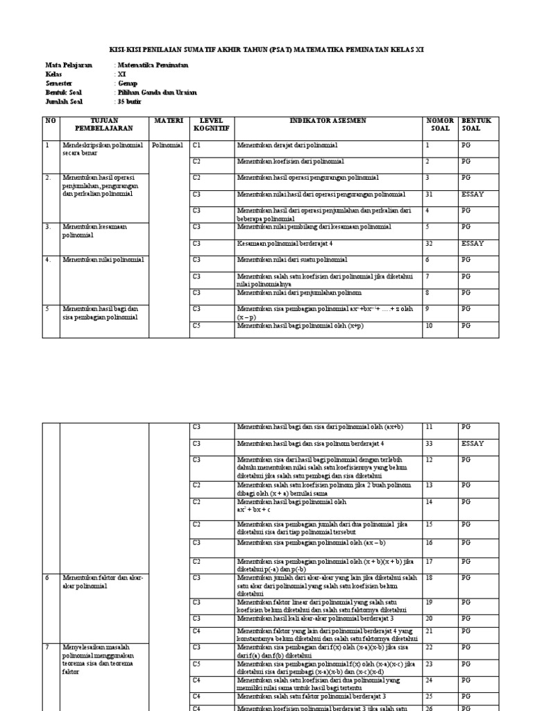 Kisi-Kisi Psat Mat Min Xi 2023 | PDF