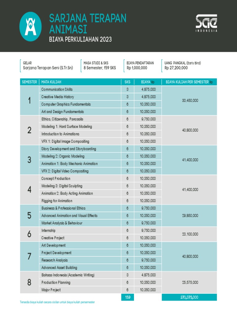 Fee Animation Early Bird 2023 | PDF | Animation