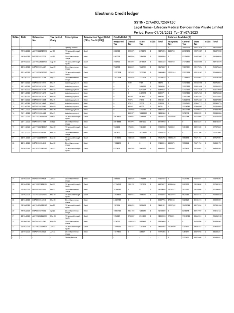Electronic Credit Ledger | PDF | Debits And Credits | Payments