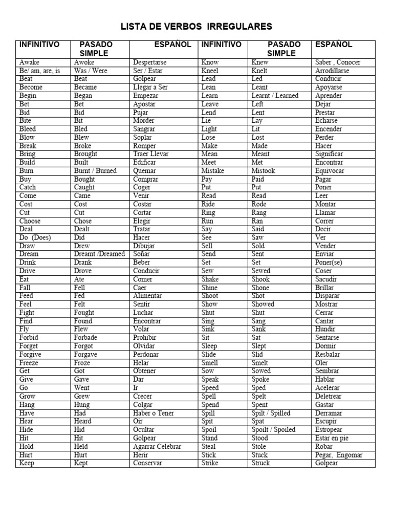 Regular and Irregular Verbs | PDF