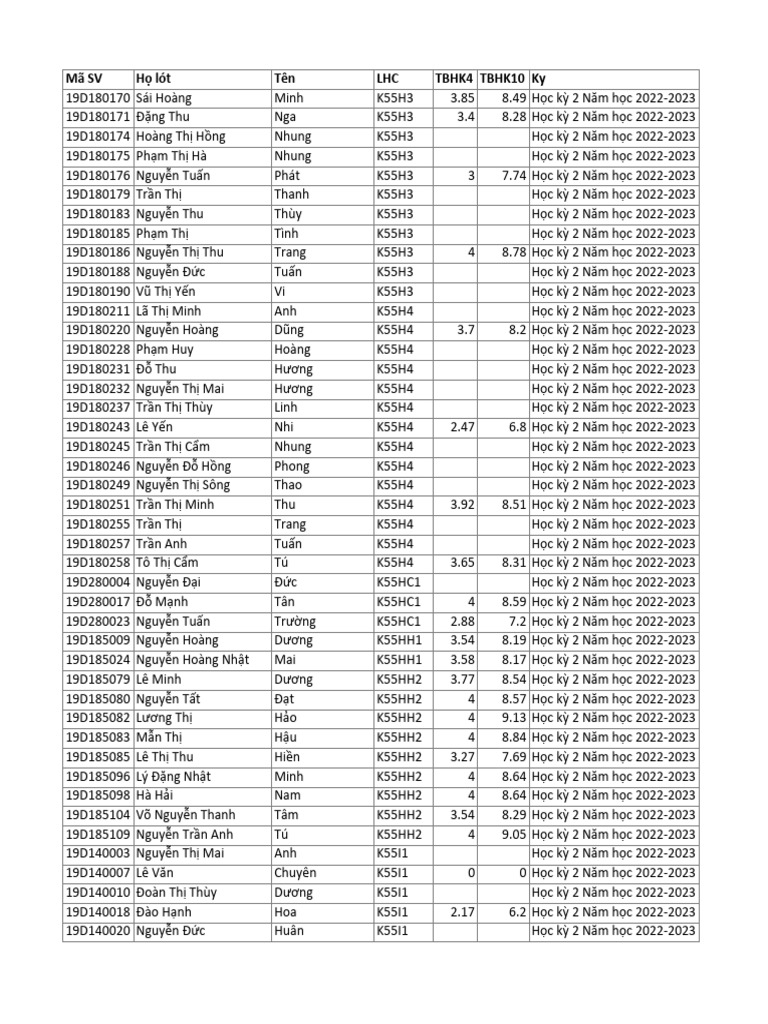 Điểm-HK2-NH-22-23-làm-điểm-rèn-luyện-K55565758-ngày-020823 | PDF
