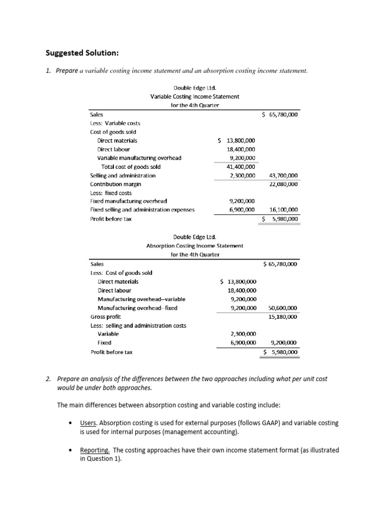 Suggested Solution:: 1. Prepare A Variable Costing Income Statement and ...