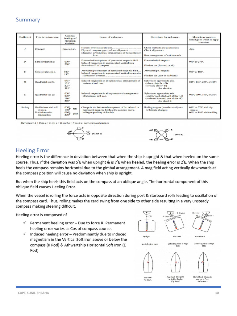 Heeling Error in Magnetic Compass | PDF | Compass | Electrical Engineering