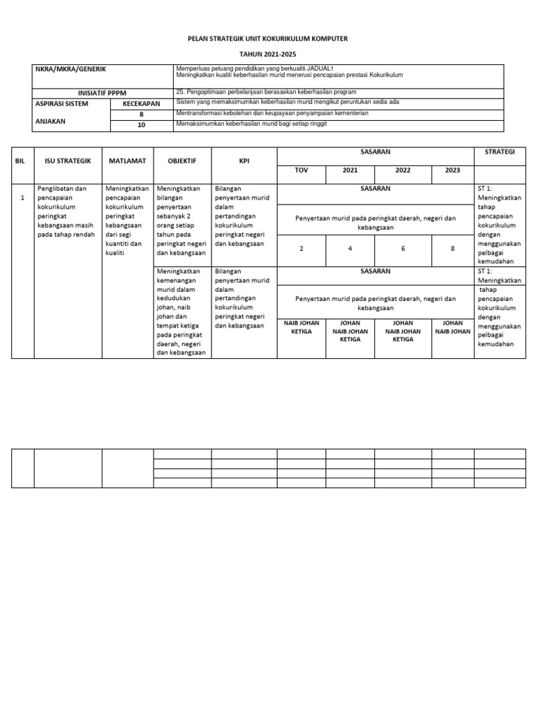 Pelan Strategik Unit Kokurikulum Kabaddi 2021-2025 | PDF