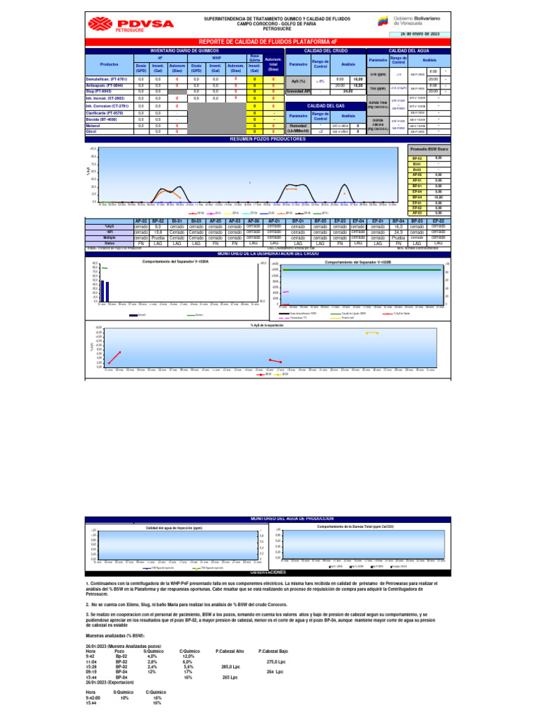 Reporte de Calidad y Fluido 4F 26-01-23 | PDF Reporte de Calidad y Fluido 4F 26-01-23 | PDF