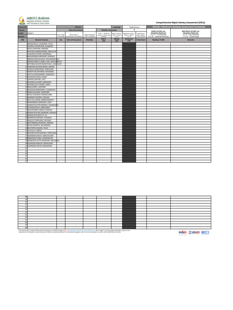 BARMM G1 BoSY CRLA Scoresheet - v6 - (Teachername - Schoolname) | PDF ...
