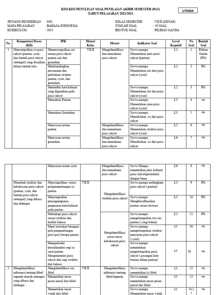 Kisi-Kisi Soal Pat Basindo Semester 2, 2022-2023... Oke Banget | PDF | Seni & Disiplin Bahasa