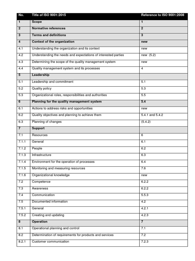 Solution 1 - ISO 9001 | Download Free PDF | Iso 9000 | Quality Management