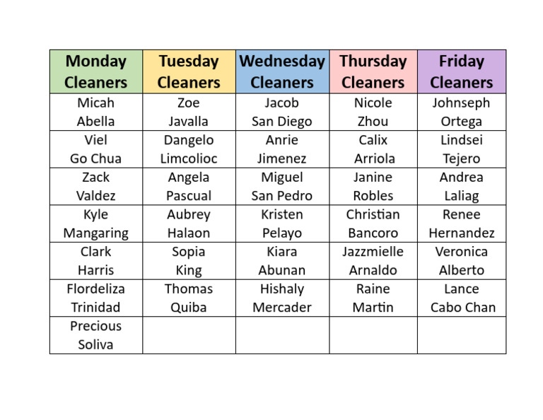 Weekly Cleaning Roster | PDF