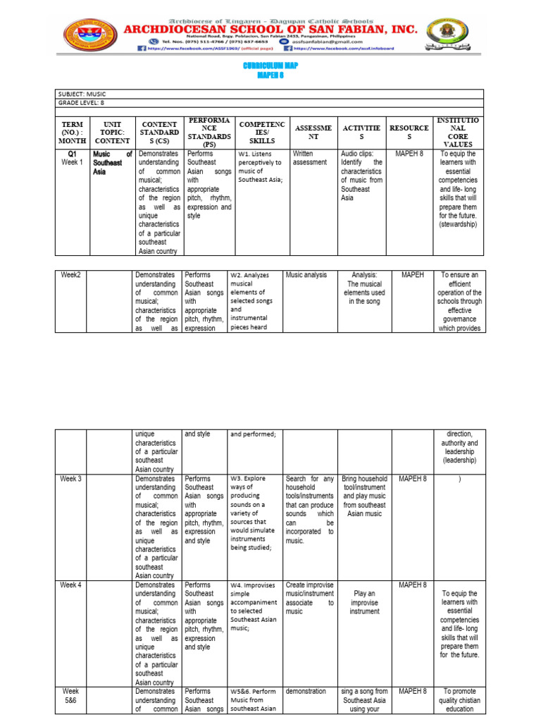 MAPEH 8 Curriculum Map Overview | PDF | Learning | Southeast Asia