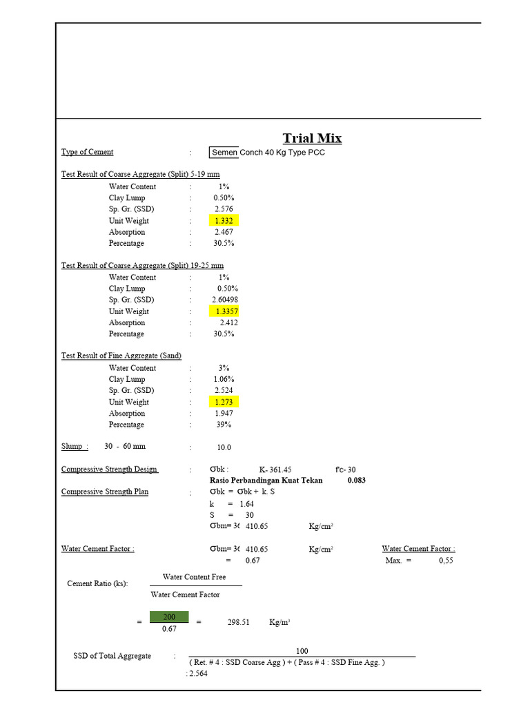 Perhitungan Trial Mix Beton | PDF | Concrete | Secondary Sector Of The ...