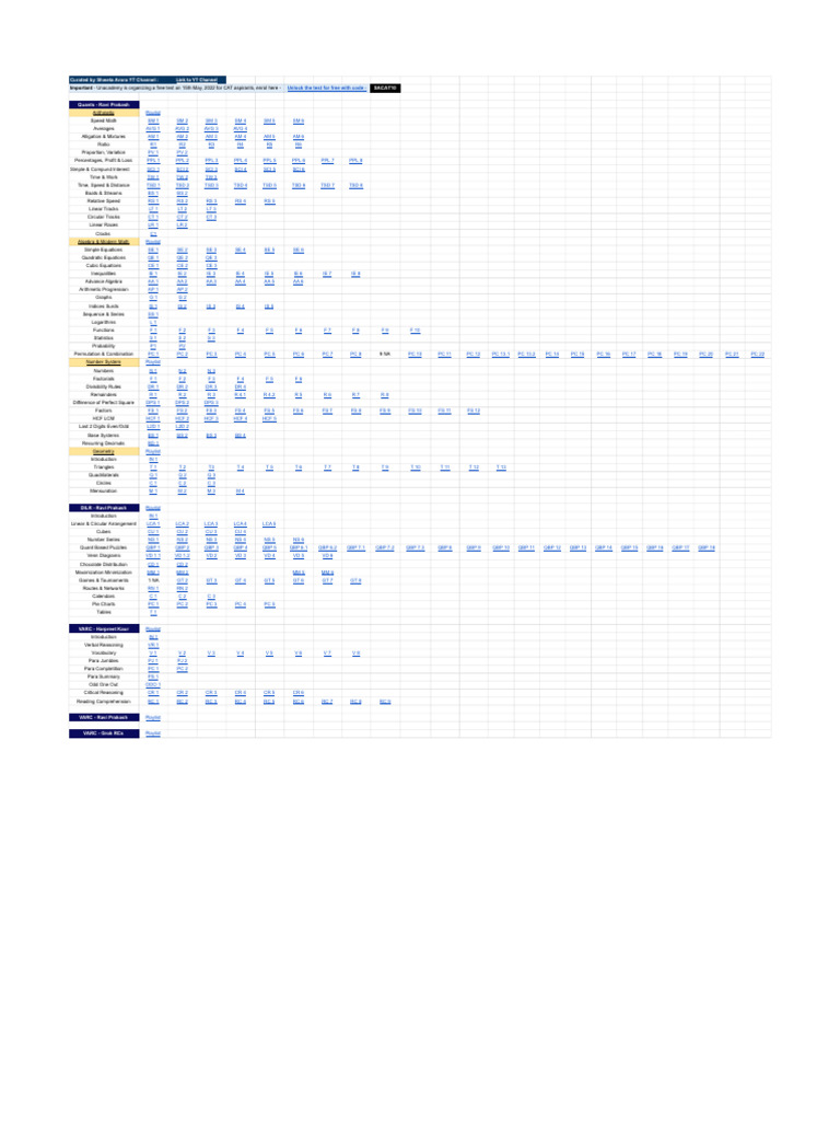 Free CAT Resources | PDF | Elementary Mathematics | Mathematics