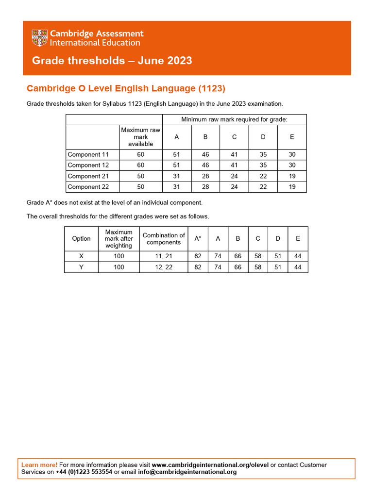 Grade Thresholds - June 2023: Cambridge O Level English Language (1123 ...